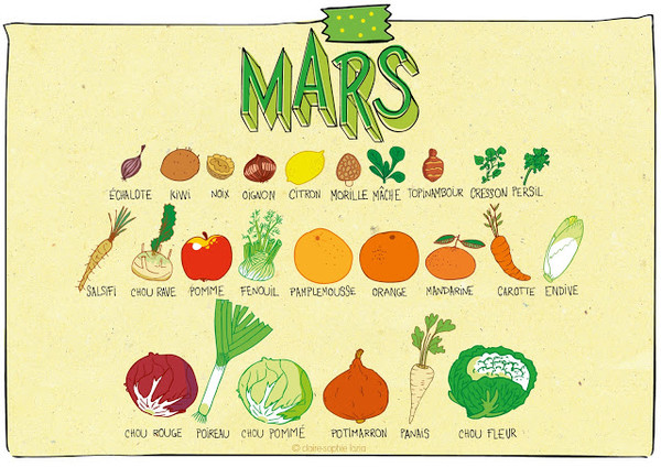 VOICI LE MOIS DE MARS