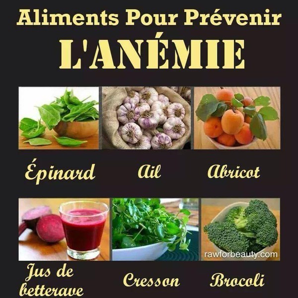 ALIMENTS POUR PREVENIR L'ANEMIE ALIMENTS POUR PREVENIR L'ANEMIE